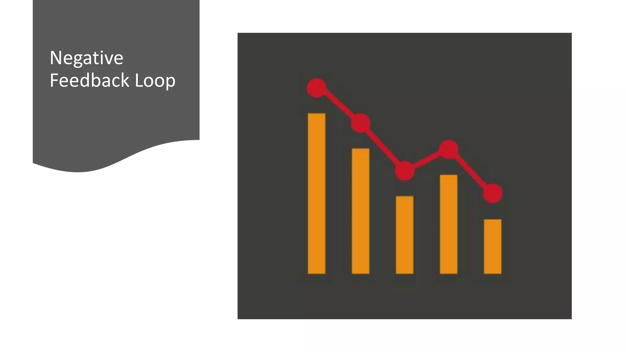 Feedback Regulation Loop (Feedback Mechanism): Positive and Negative ...