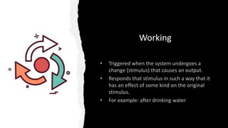 Feedback Regulation Loop (Feedback Mechanism): Positive and Negative ...