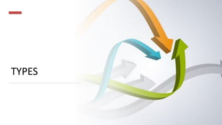 Feedback Regulation Loop (Feedback Mechanism): Positive and Negative ...