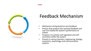 Feedback Regulation Loop (Feedback Mechanism): Positive and Negative ...