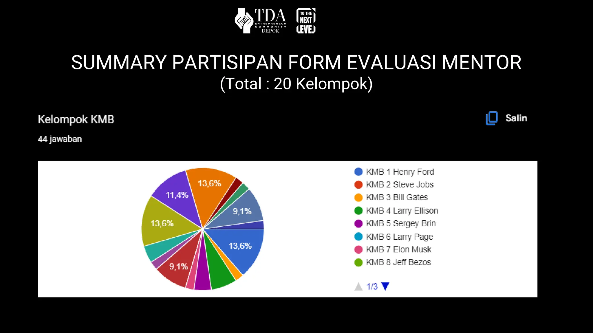 Feedback Mentee Buat Mentor KMB 2024 TDA DEPOK | PPT