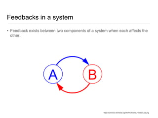 Feedback model.ppt