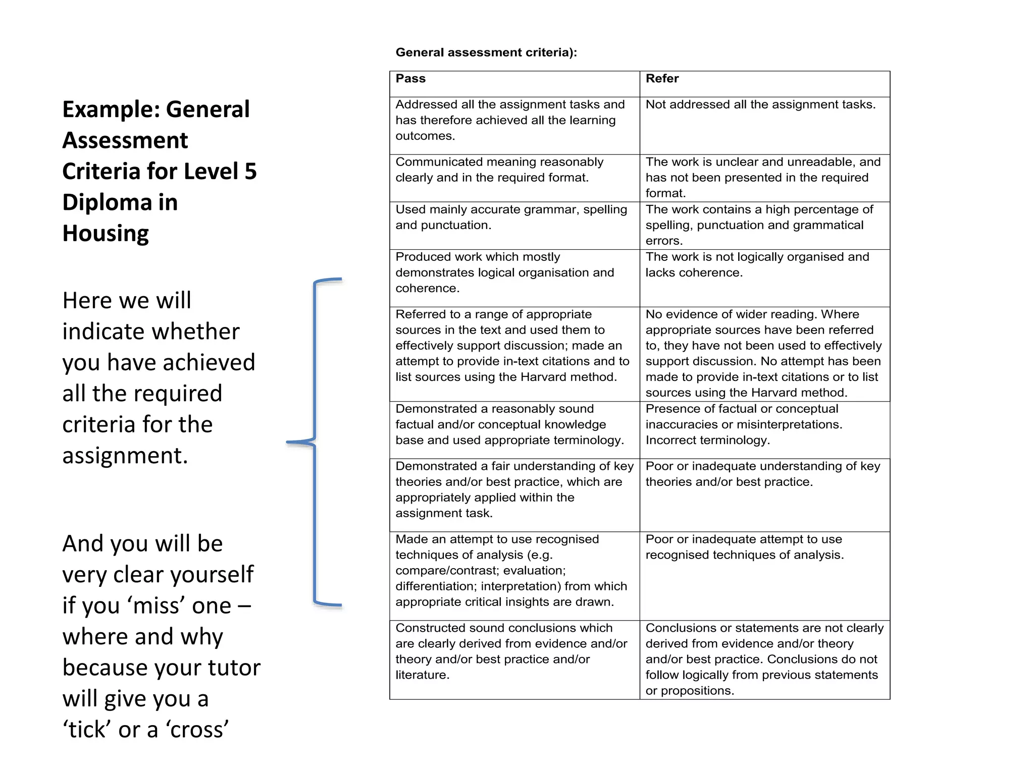 Feedback on assignments | PPTX