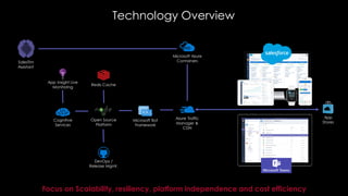Feedback on building Production-Ready Microsoft Teams Apps | PPT