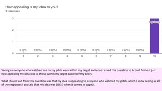 Feedback on pitch survey | PPT
