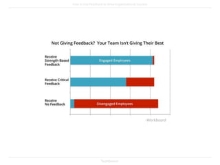 5 Ways to Give Feedback that Elicits Real Change | PPTX