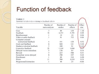 Feedback ppt | PPTX