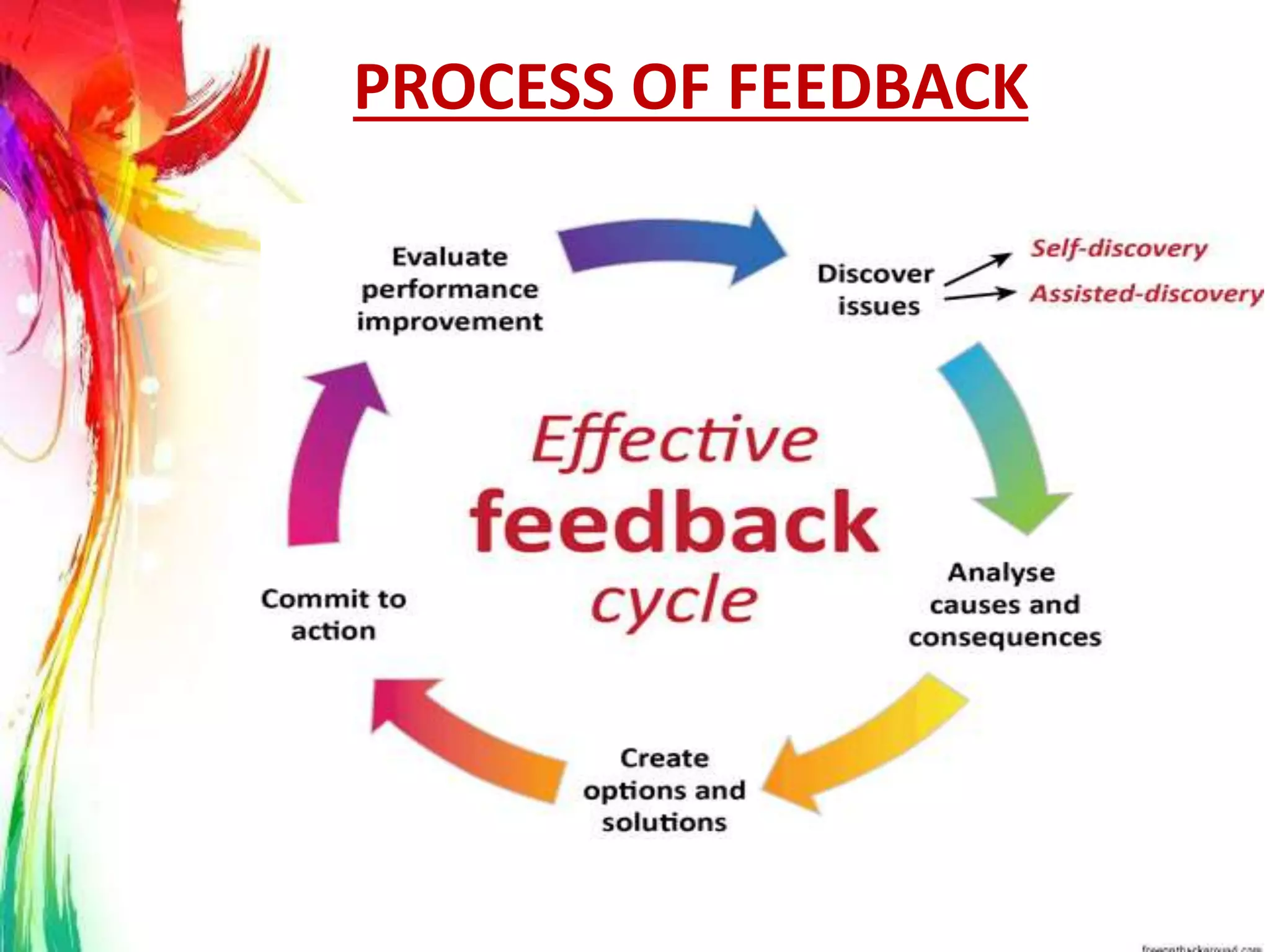 Feedback ppt | PPTX