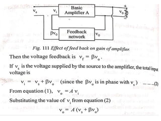 Feedback principle, Effect of feedback on the gain of the amplifier.pptx