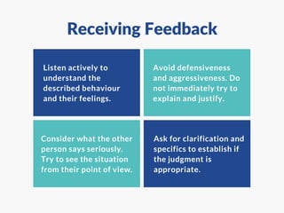The feedback process | PDF