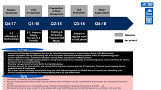 Feedback QA Roadmap lessons learned_LRA170818.pptx