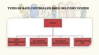 FEEDBACK REGULATED DRUG DELIVERY SYSTEM | PPTX