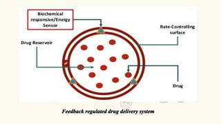FEEDBACK REGULATED DRUG DELIVERY SYSTEM | PPTX