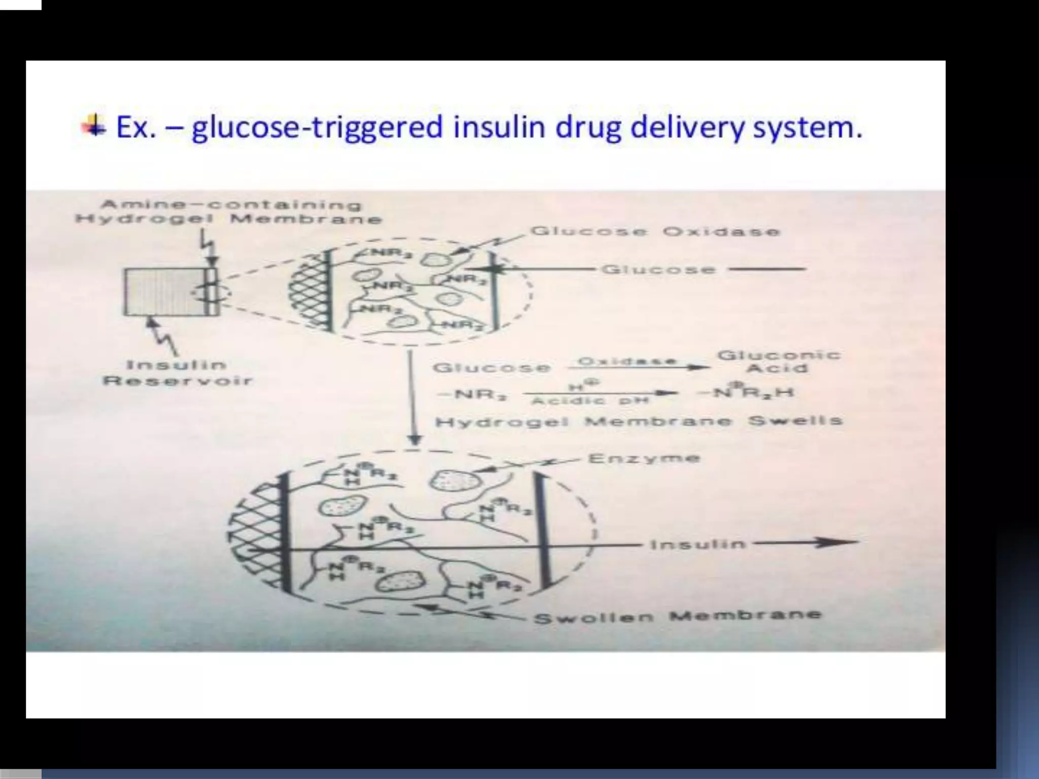 Feedback regulated drug delivery system | PPTX