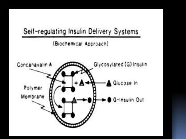Feedback regulated drug delivery system | PPTX