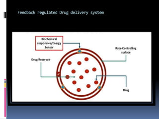 Feedback regulated drug delivery system | PPTX