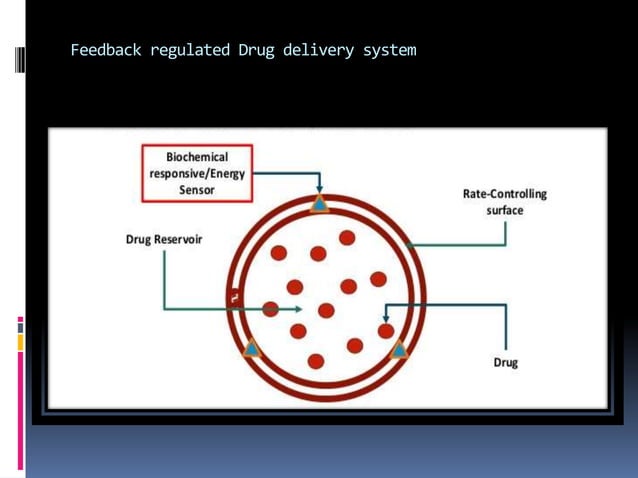 Feedback regulated drug delivery system | PPTX