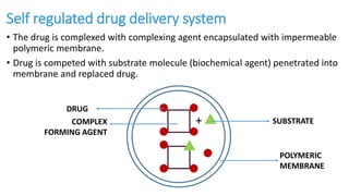 FEEDBACK REGULATED DRUG DELIVERY SYSTEM.pptx