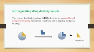 Feedback regulated drug delivery system.pptx