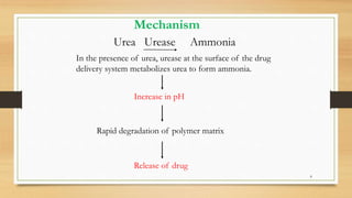 Feedback regulated drug delivery system.pptx
