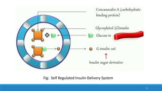 FEEDBACK REGULATED DRUG DELIVERY SYSTEMS | PPTX