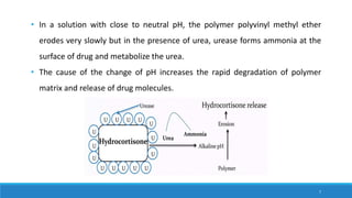 FEEDBACK REGULATED DRUG DELIVERY SYSTEMS | PPTX