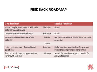Feedback roadmap | PPT | Science