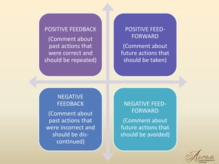 How to Give & Receive Feedback Effectively | PPTX