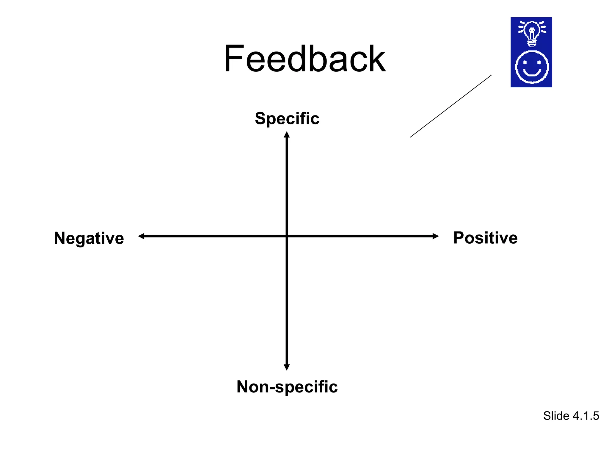 Feedback stems for pupils | PPT
