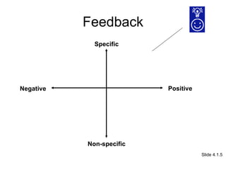 Feedback stems for pupils | PPT