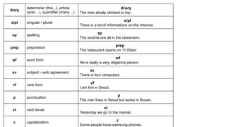 English writing feedback symbols chart.pptx