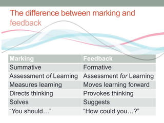 Feedback that moves learning forward | PPTX | Educational Assessment ...