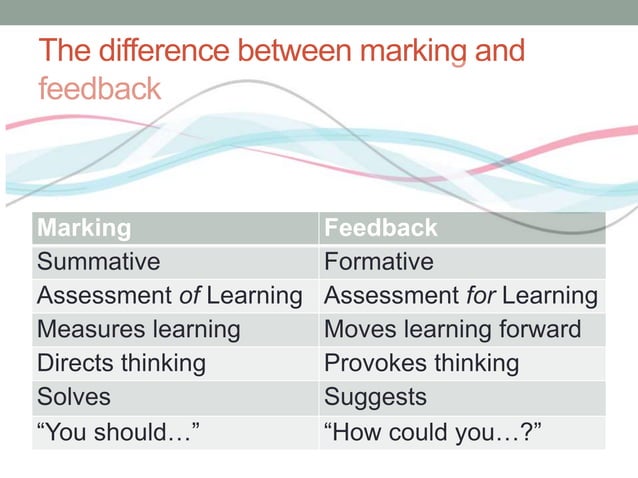 Feedback that moves learning forward | PPTX | Educational Assessment ...