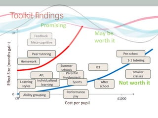 Feedback that moves learning forward | PPTX | Educational Assessment ...