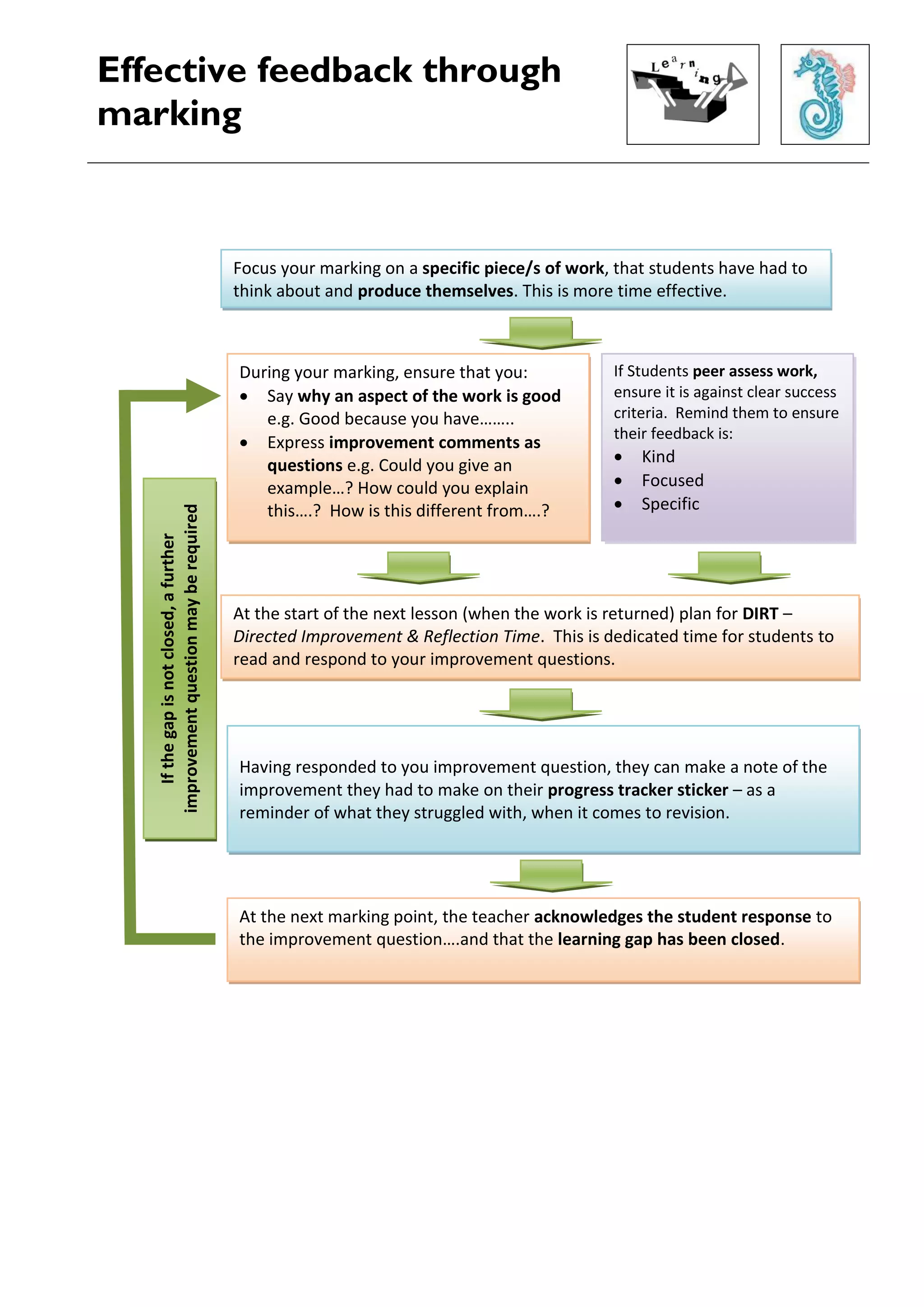Feedback through marking | PDF