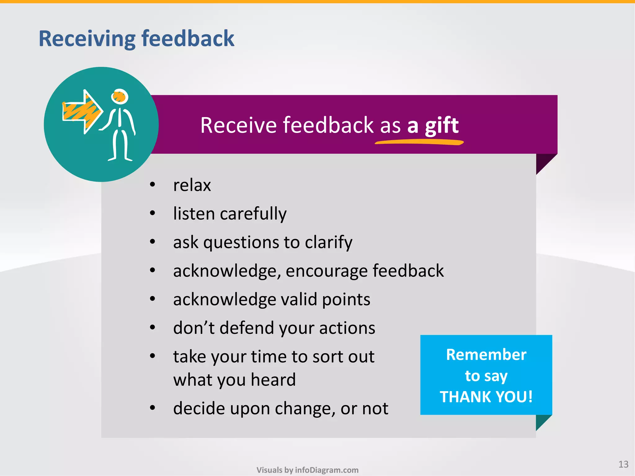 Feedback training visuals toolbox presentation | PDF