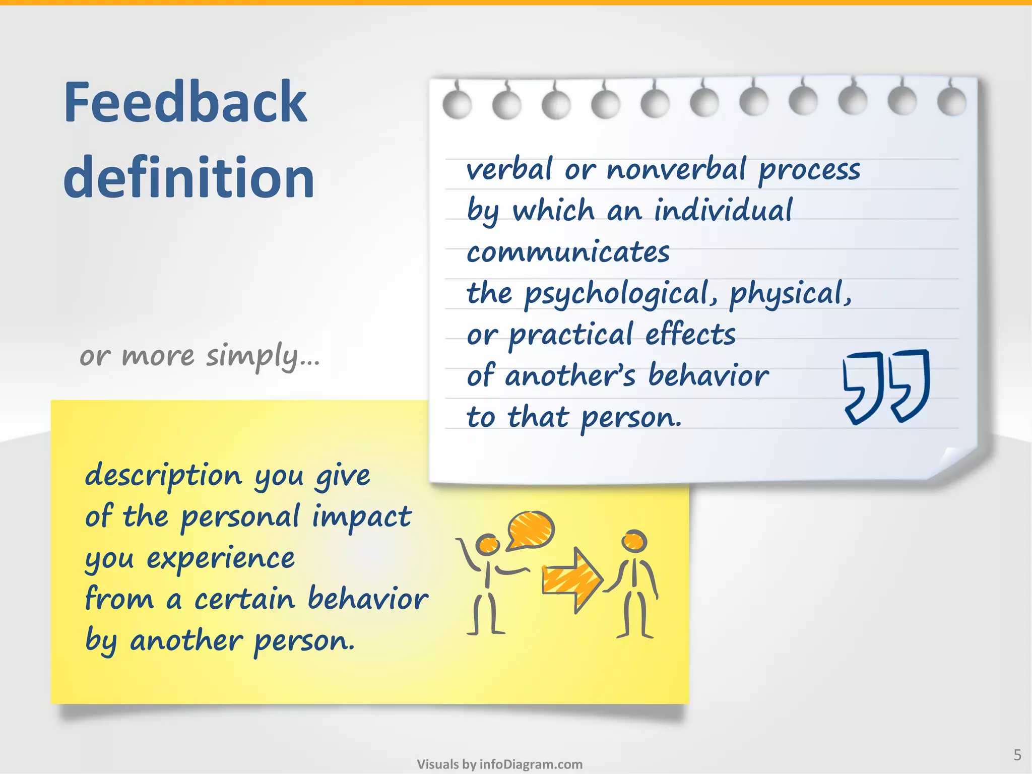 Feedback training visuals toolbox presentation | PDF