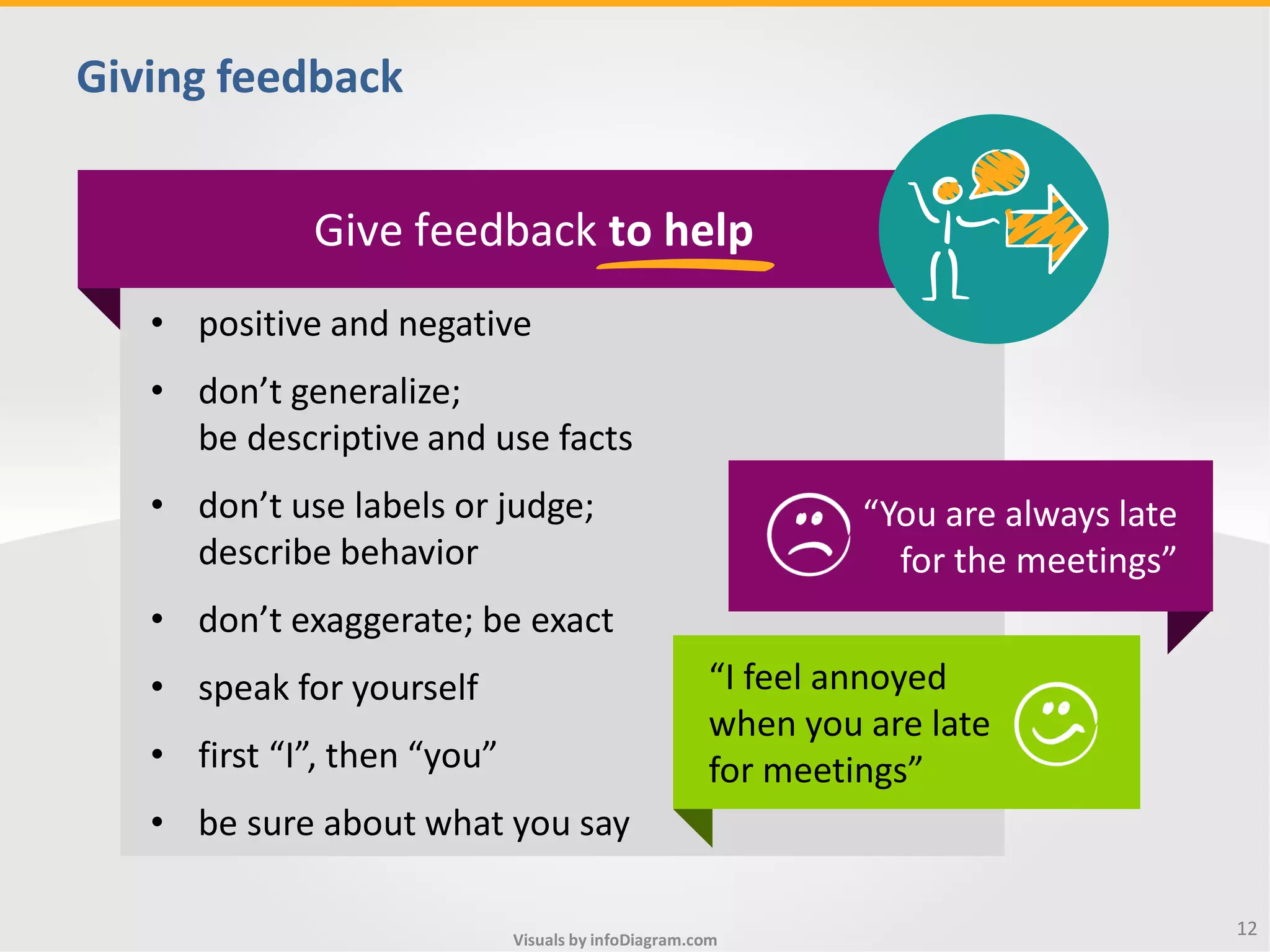 Feedback training visuals toolbox presentation | PDF