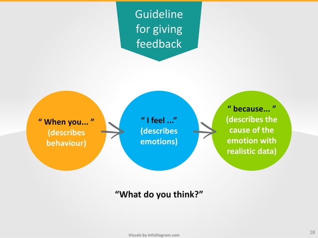 Feedback training visuals toolbox presentation | PDF