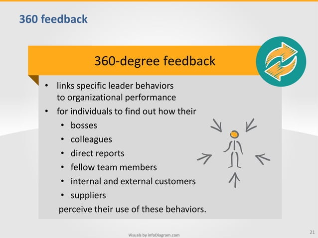 Feedback training visuals toolbox presentation