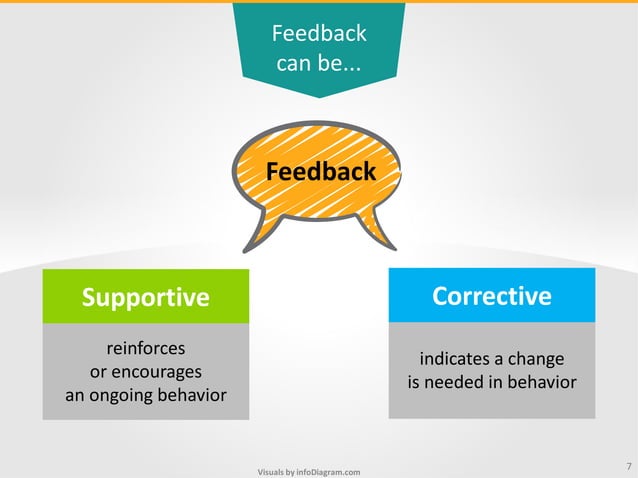 Feedback training visuals toolbox presentation