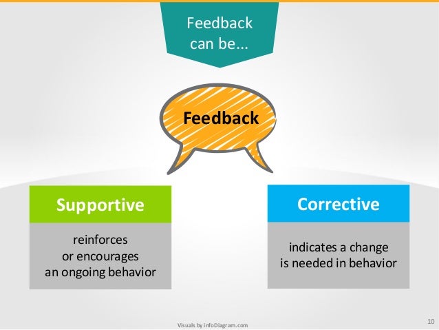 Feedback training visuals toolbox presentation
