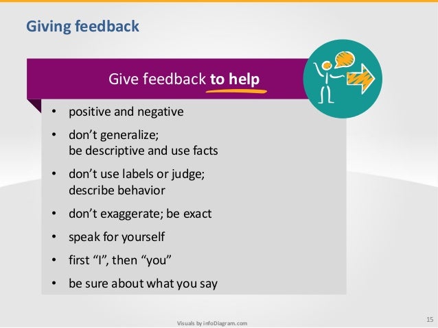 Feedback training visuals toolbox presentation