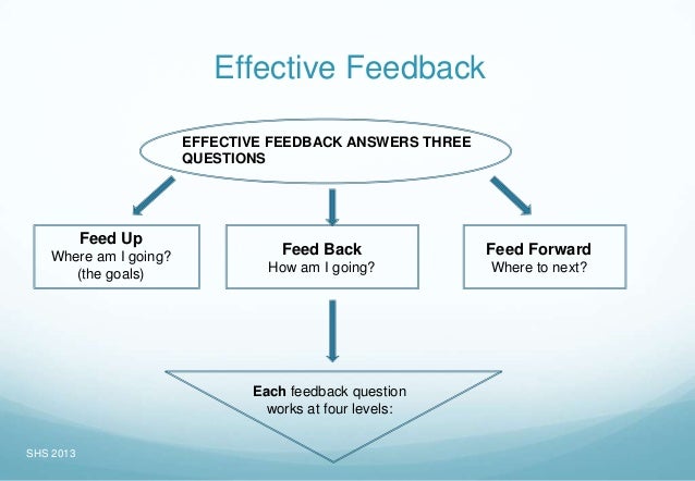Feedback and Reflection - Staff Presentation