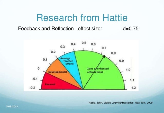 Feedback and Reflection - Staff Presentation