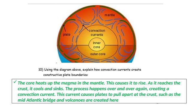 Feedback year 7 Geography Revision Booklet.pptx
