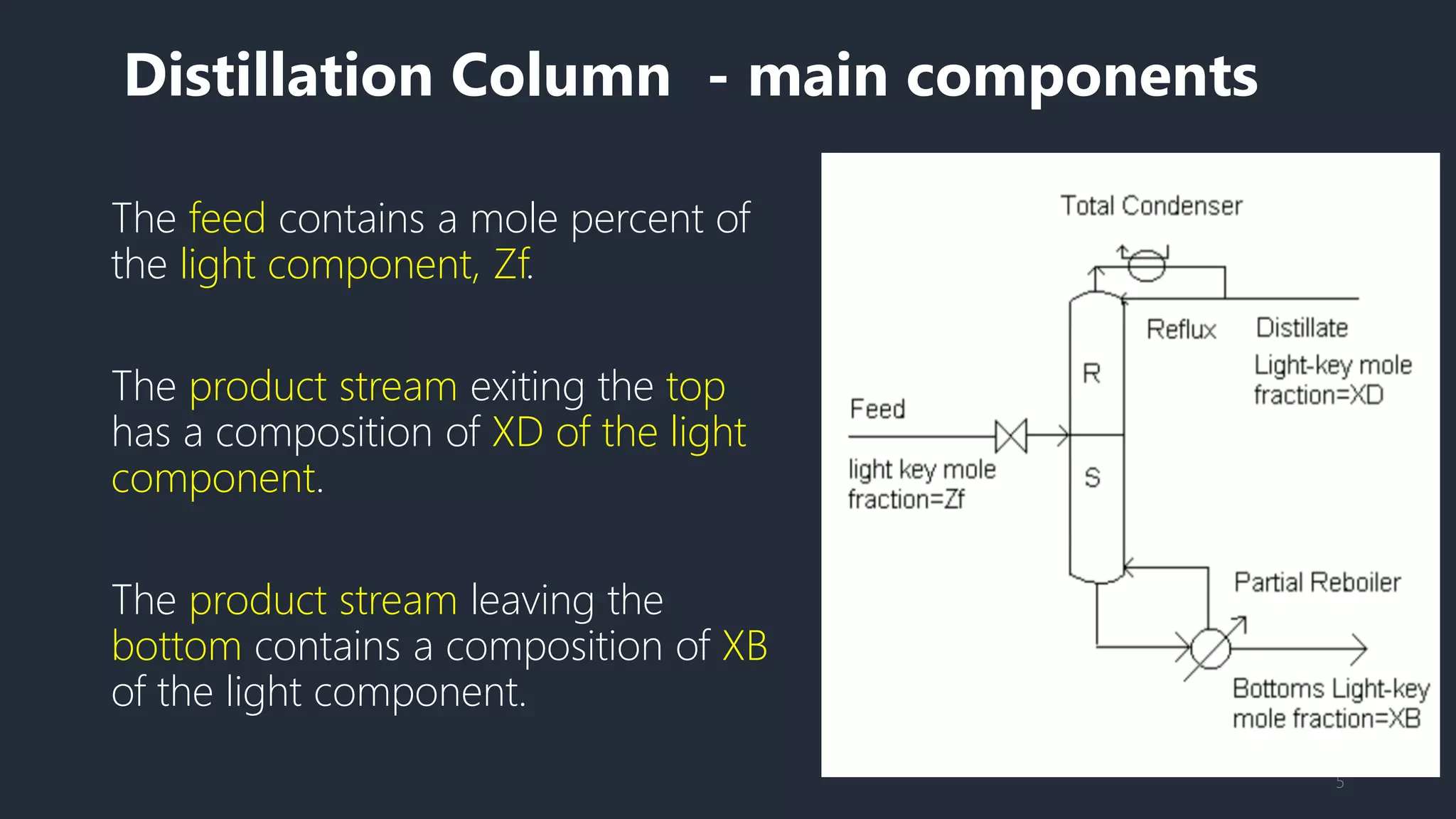 Feed conditions in distillation column with respect to feed plate and ...