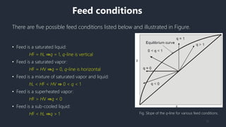 Feed conditions in distillation column with respect to feed plate and ...
