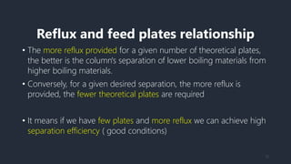 Feed conditions in distillation column with respect to feed plate and ...