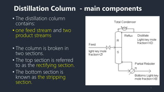 Feed conditions in distillation column with respect to feed plate and ...